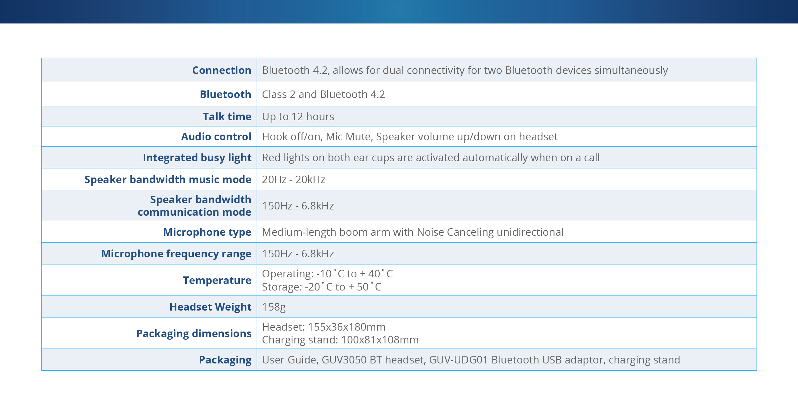 Grandstream GUV3050 Personal Collaboration Devices Headsets