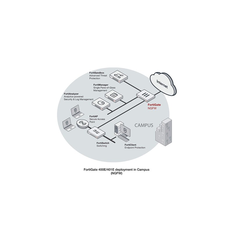 New Original Fortinet FortiGate 401E Network Security/Firewall FG-401E ...
