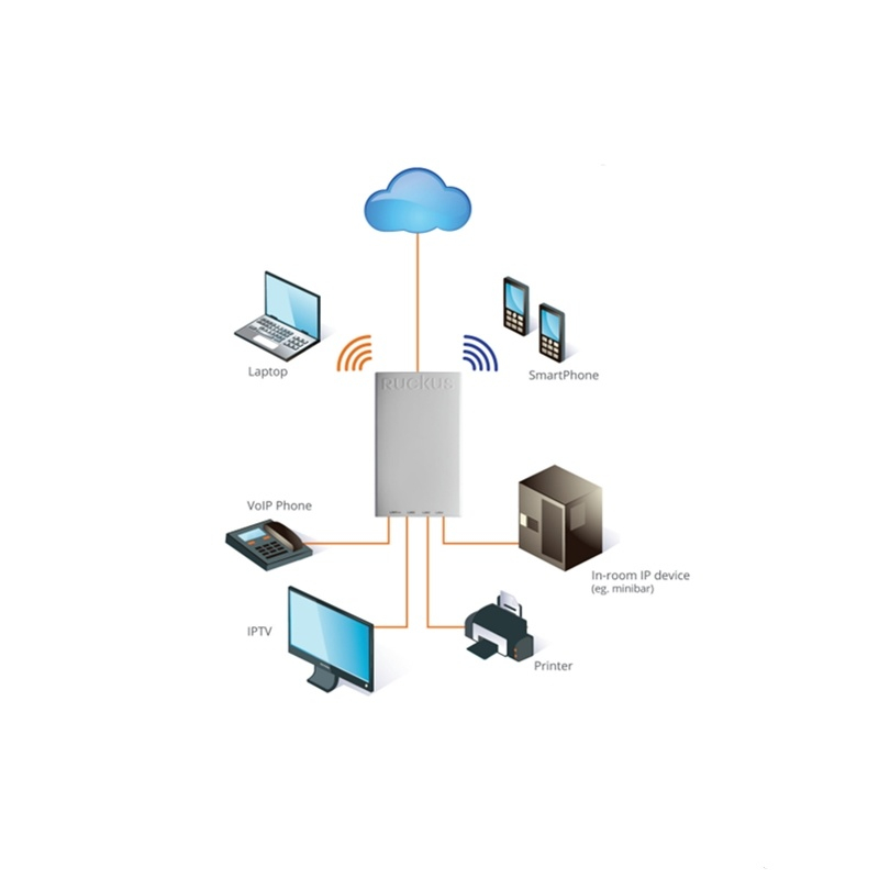 RUCKUS H320 Indoor Access PointWall-Mounted 802.11AC Wave 2 Wi-Fi ...