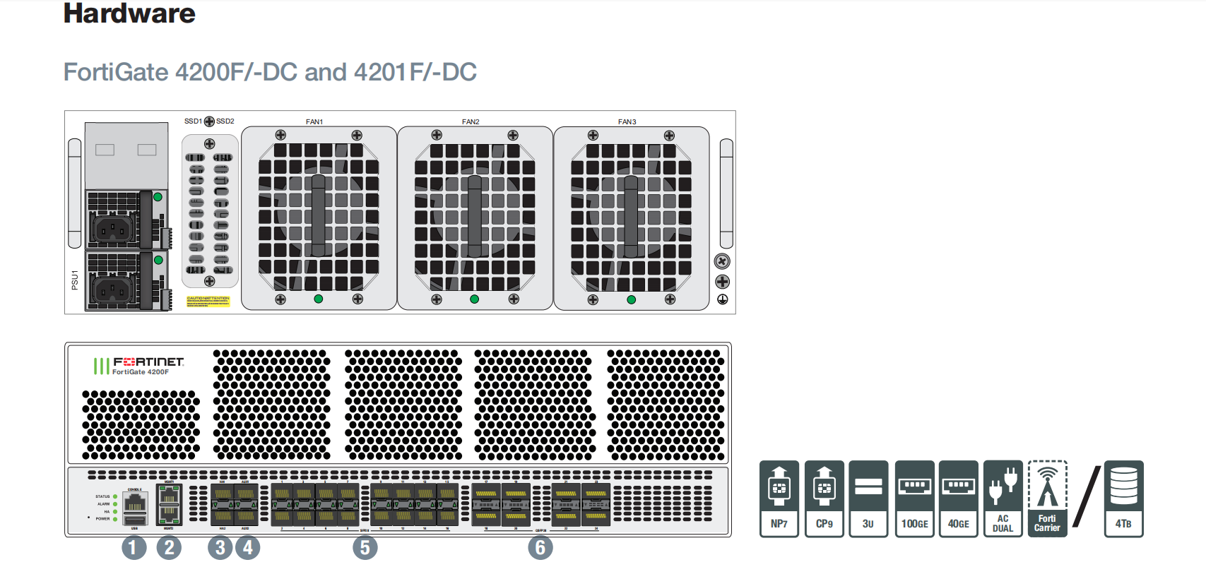 FG-4200F New Original Fortinet Fortigate 4200F series Network Security ...