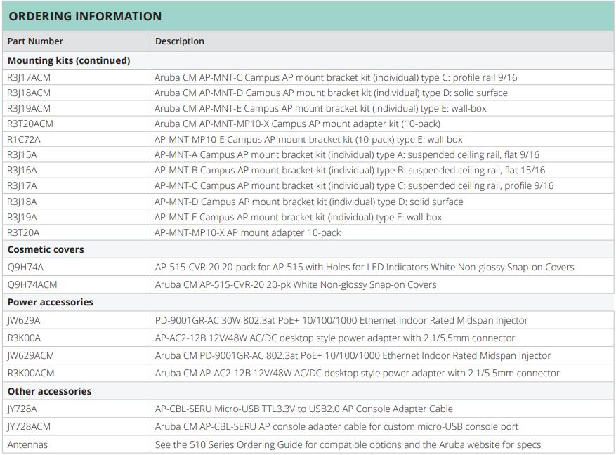 Aruba 510 SERIES WIRELESS Access Points