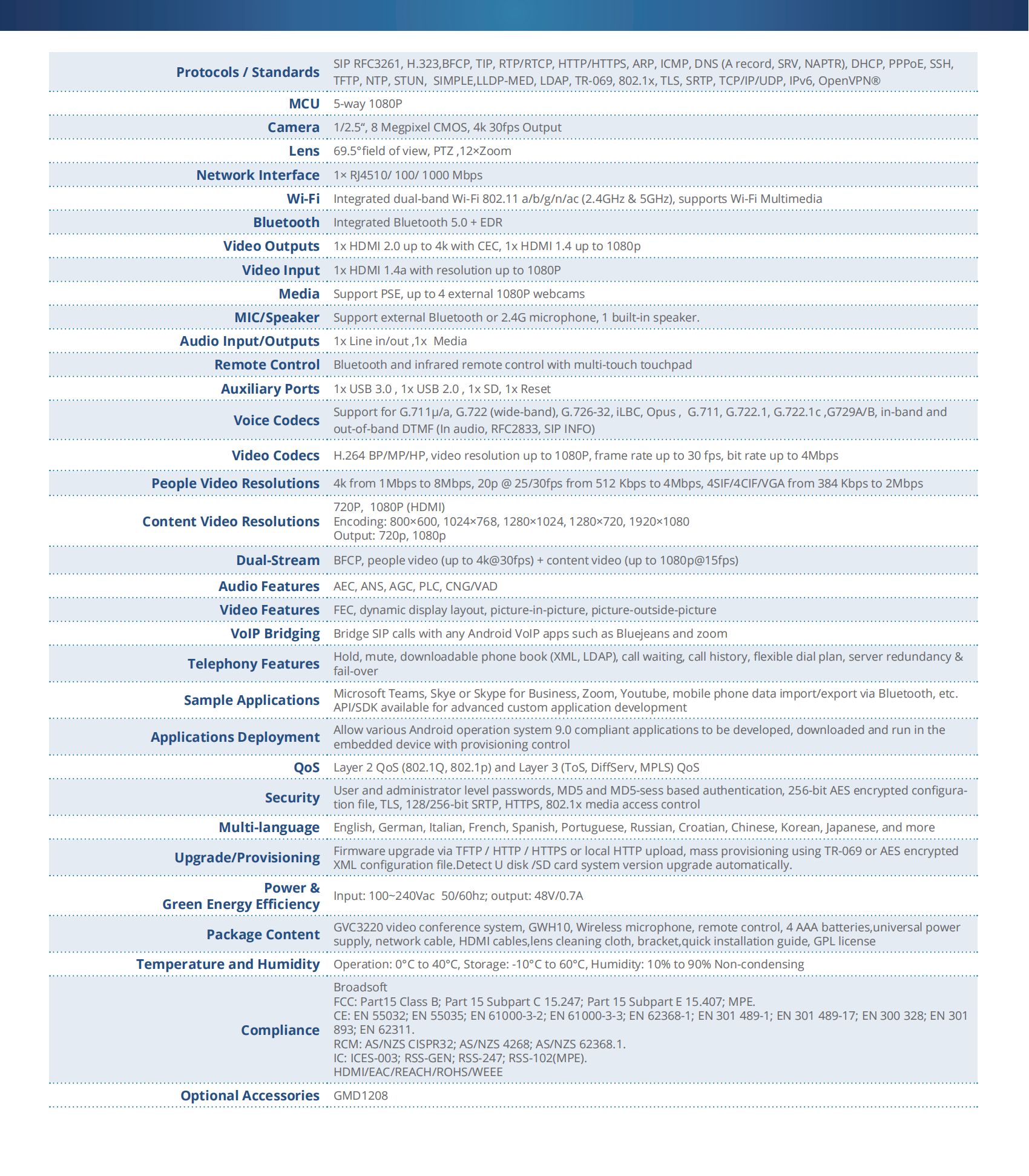 Grandstream Home Products Business Conferencing Full HD Conferencing ...