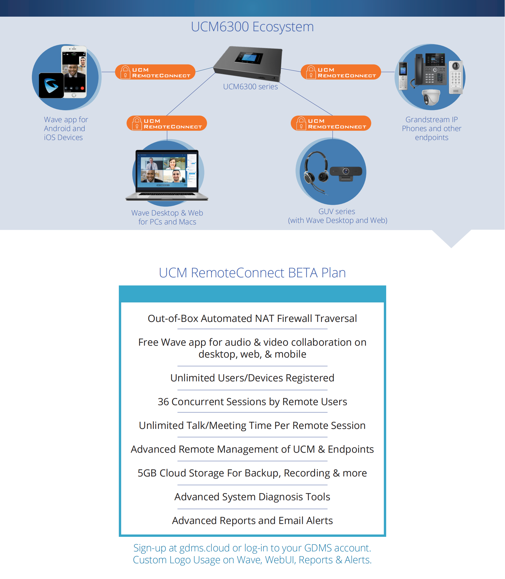 Grandstream UCM RemoteConnect ecosystem