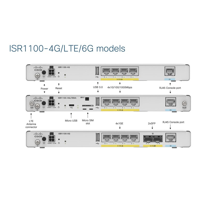 ISR1100-6G Cisco 1100 Series Integrated Services Routers - Buy Product ...