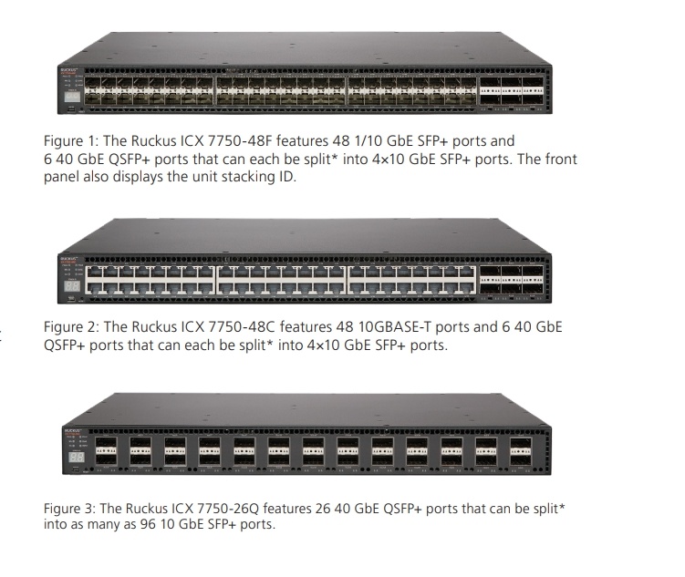 Original New Ruckus ICX 7750-48F Switch 48-Port 10/40 GBE SFP+ ...